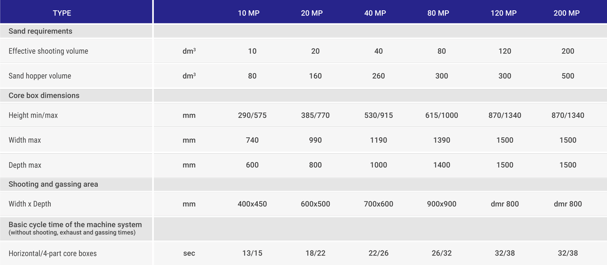MP Series – Mingzhi-Tech